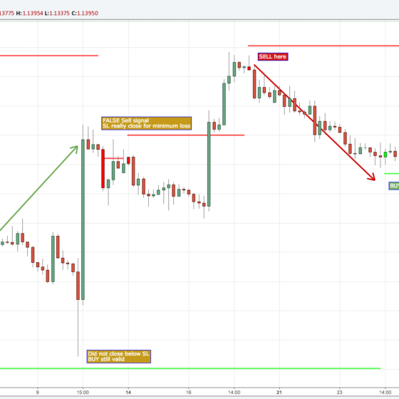 Advanced Signal Bars - Minimalist Trading - Indicators for TradingView