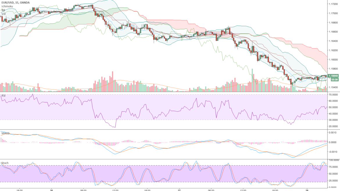 Blog | Minimalist Trading - Best Trading Indicators for TradingView