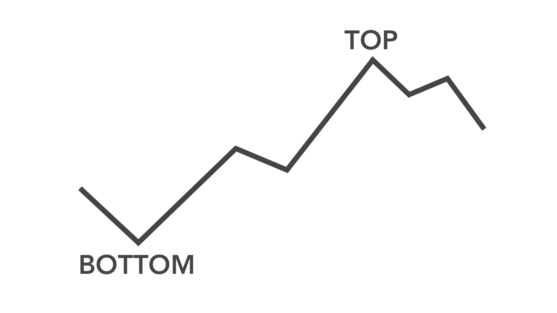 3 Trading Setups with the Bottoms Tops Signal Toolkit | Minimalist Trading