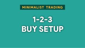 Learn to Trade a 123 Pattern (Profitable Trading Strategy)