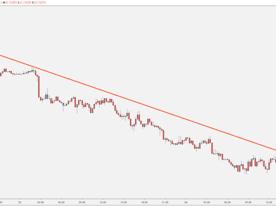 Breakout Pivotal Bars - Minimalist Trading - Best TradingView indicators